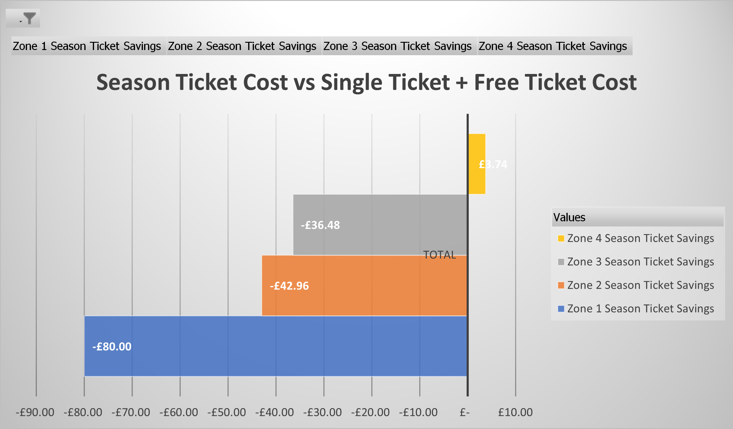 #FillTheValley at the Expense of Season Ticket Holders? – South Norwood ...